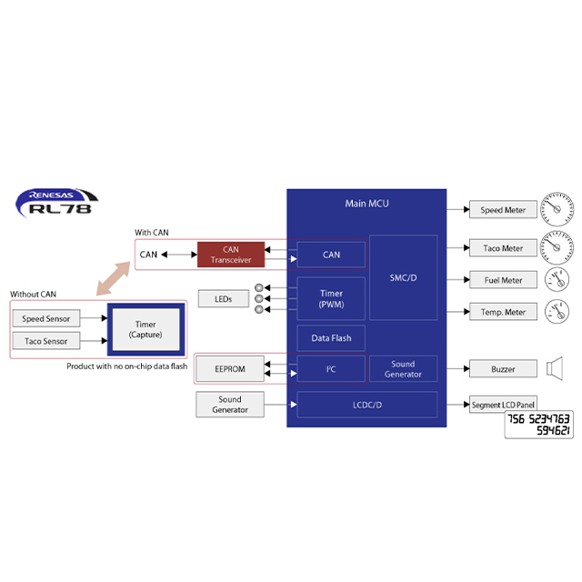 RH850 RL78, RH850 RL78 供应 - 顺微电子科技