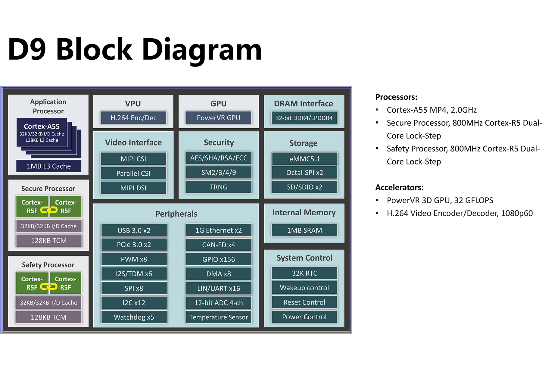 供应 - 顺微电子科技